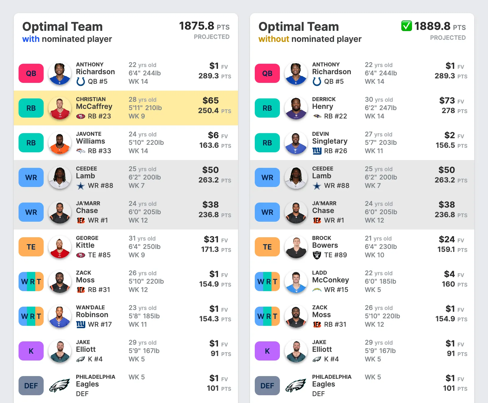 Auction Draft Calculator - Quantify Fantasy Football Player Values in ...