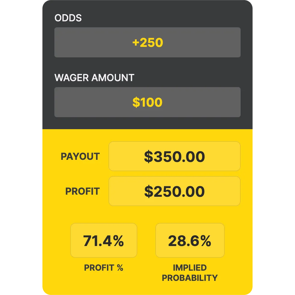 Betting Odds Moneyline Calculator - Calculate Payouts & Profits