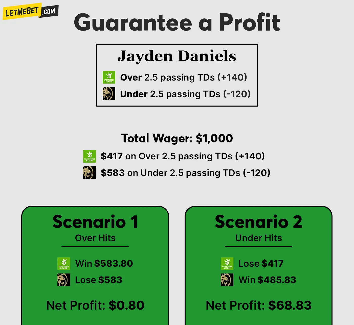 The Complete Guide to Sports Betting Arbitrage: Strategy ...
