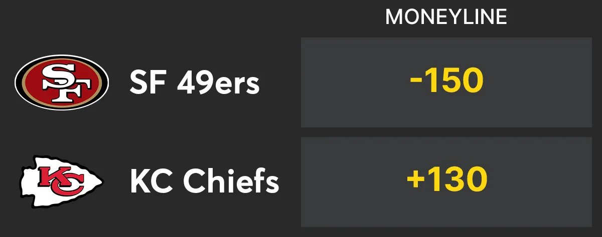 What Is a Moneyline in Sports Betting?