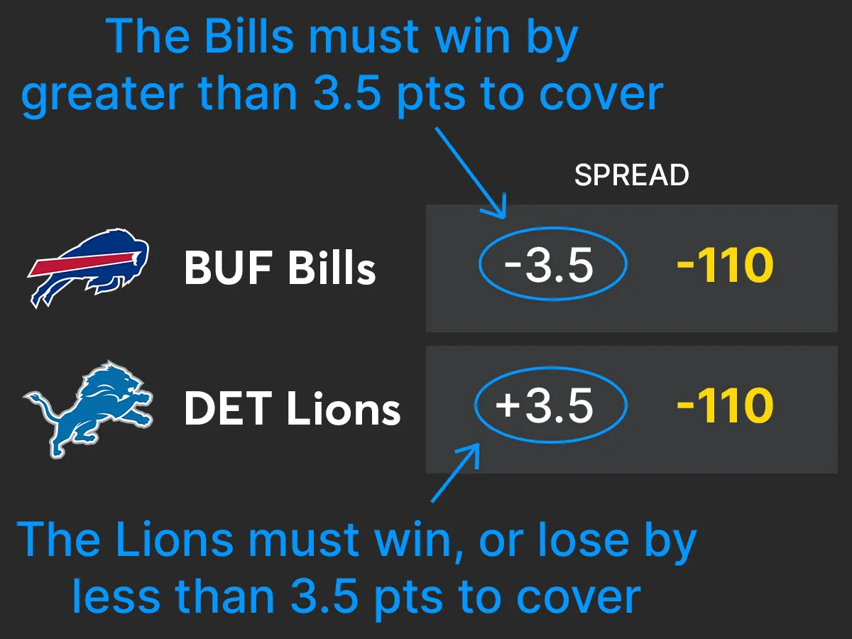 What Is a Point Spread in Sports Betting?
